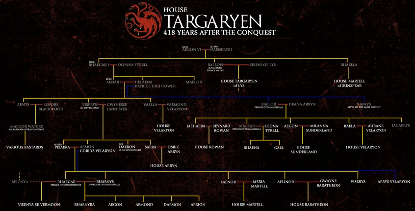 House Targaryen Family Tree