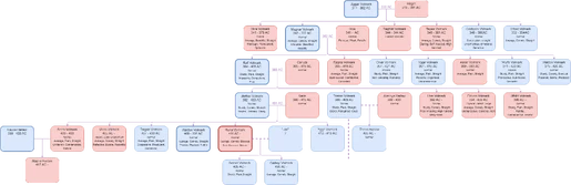 Ulfhild Volmark | AWOIAF RP Wiki | Fandom