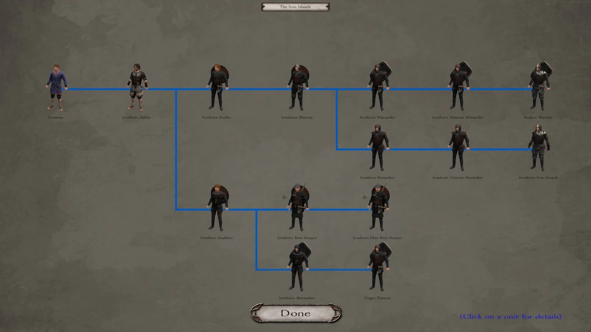 Iron Islands Faction | AWOIAF SoS SUBMOD Wiki | Fandom