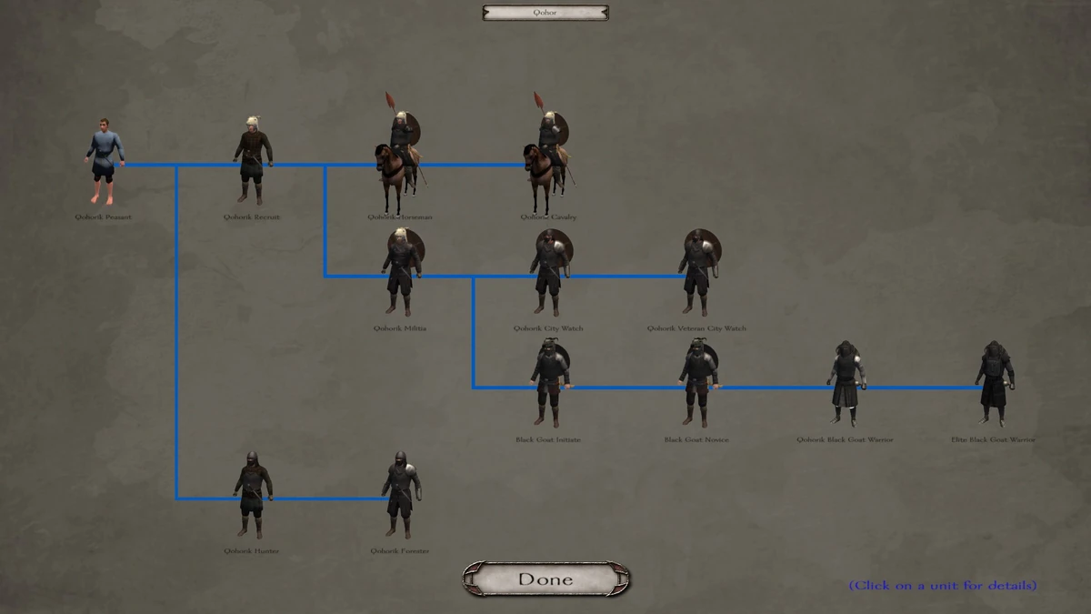 Qohor Faction | AWOIAF SoS SUBMOD Wiki | Fandom