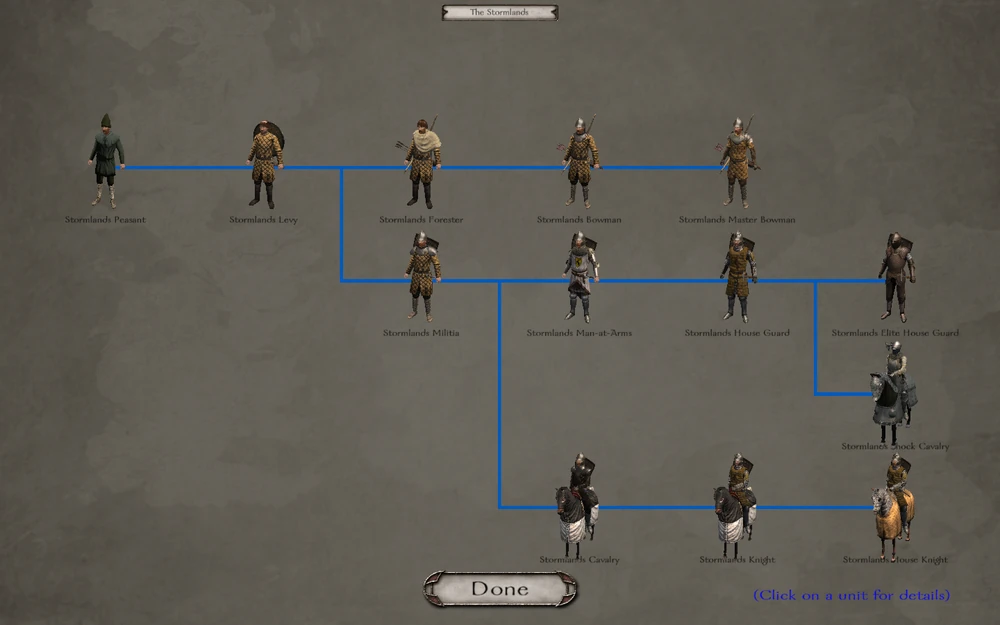 Stormlands Troop Tree | AWOIAF SoS SUBMOD Wiki | Fandom