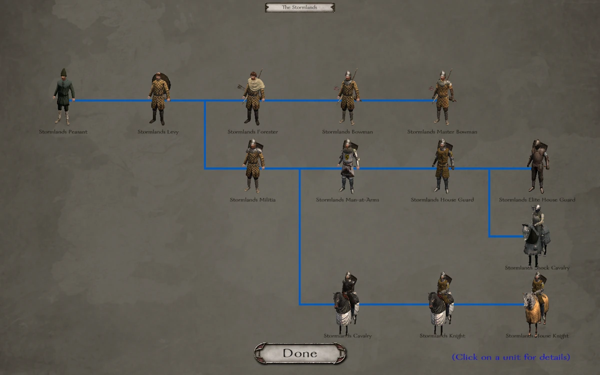 Stormlands Troop Tree | AWOIAF SoS SUBMOD Wiki | Fandom