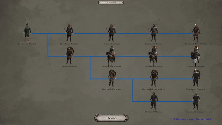 Riverlands Faction | AWOIAF SoS SUBMOD Wiki | Fandom