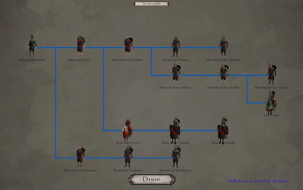 Westerlands Faction | AWOIAF SoS SUBMOD Wiki | Fandom