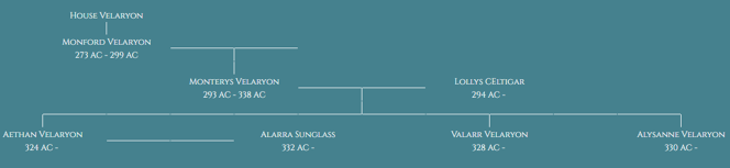 House Velaryon | AWOIAF Wiki | Fandom