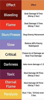 Enemy Guide | Awtd Wiki | Fandom