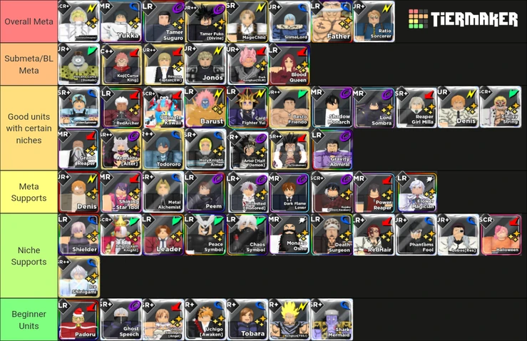 Tier List | Awtd Wiki | Fandom