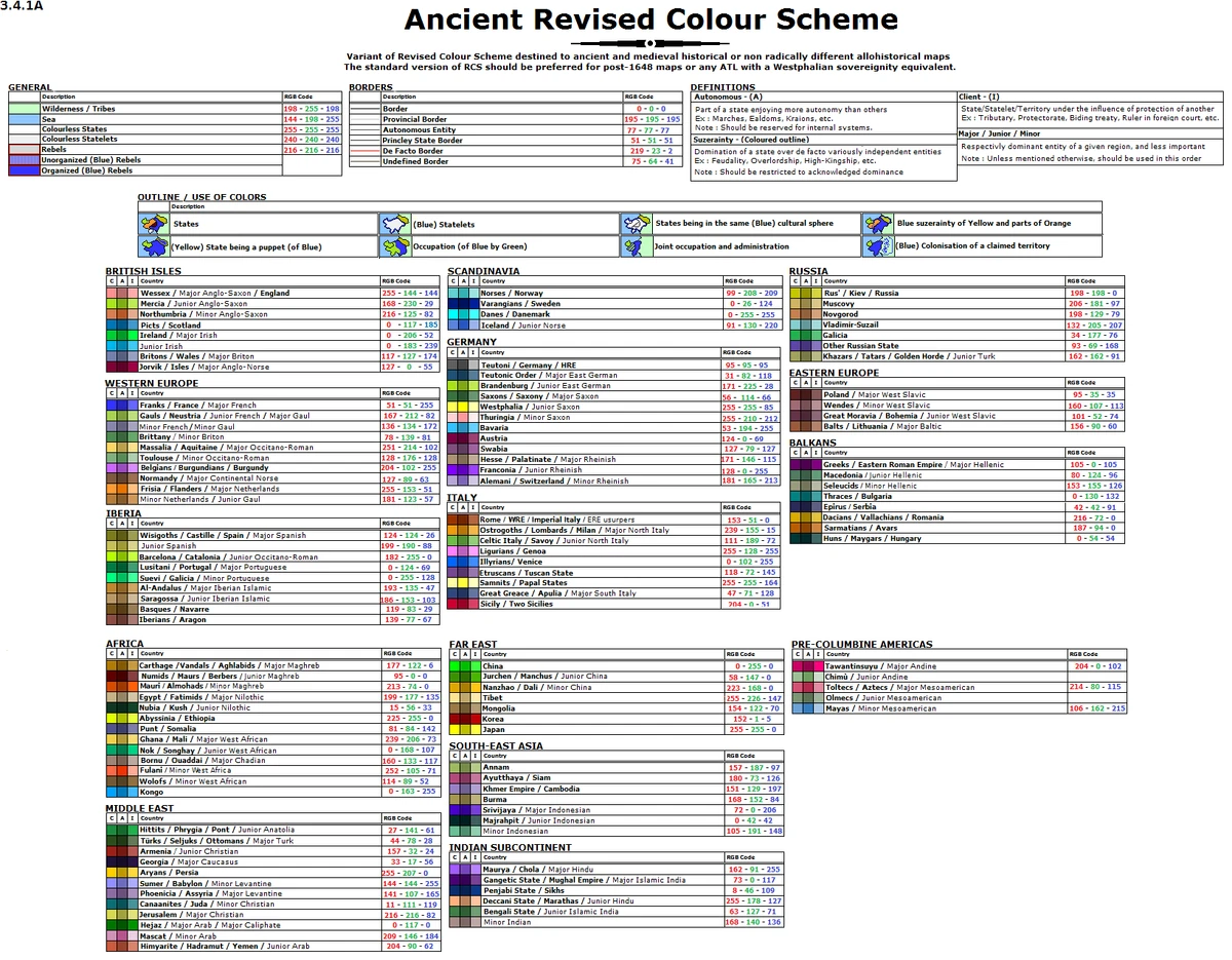 Unified Color Scheme | Axis & Allies Wiki | Fandom