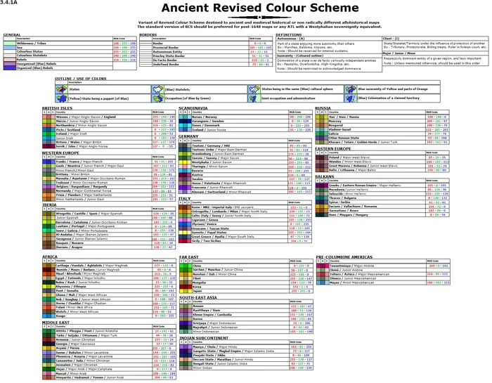 Unified Color Scheme | Axis & Allies Wiki | Fandom