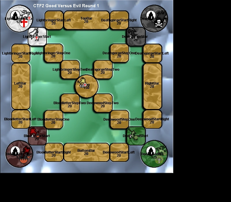 CTF2 Good Versus Evil | Axis & Allies Wiki | Fandom