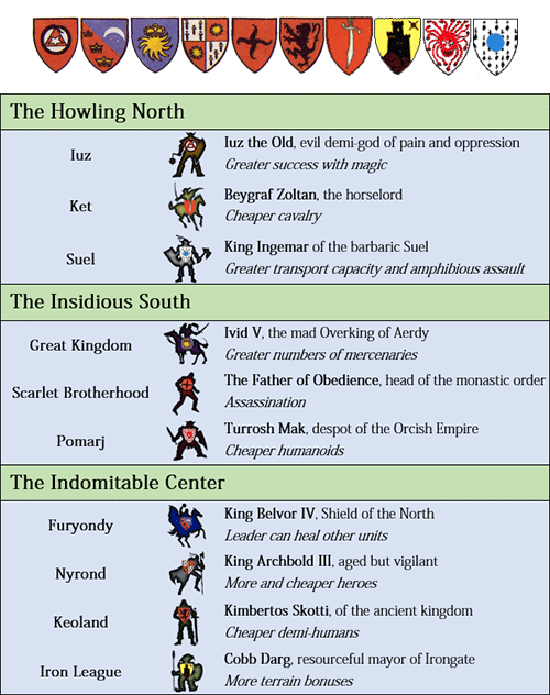 Greyhawk Wars | Axis & Allies Wiki | Fandom