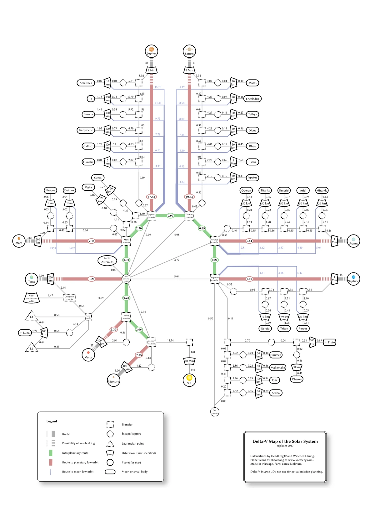 Solar System | Axis & Allies Wiki | Fandom