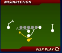 Misdirection | Axis Football League Wiki | Fandom