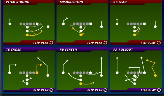 I-formation | Axis Football League Wiki | Fandom