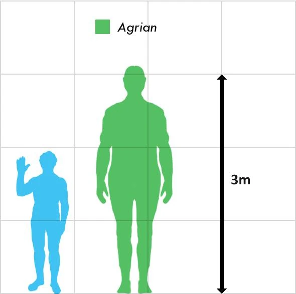 Agrians | AxolotlWorld Wiki | Fandom