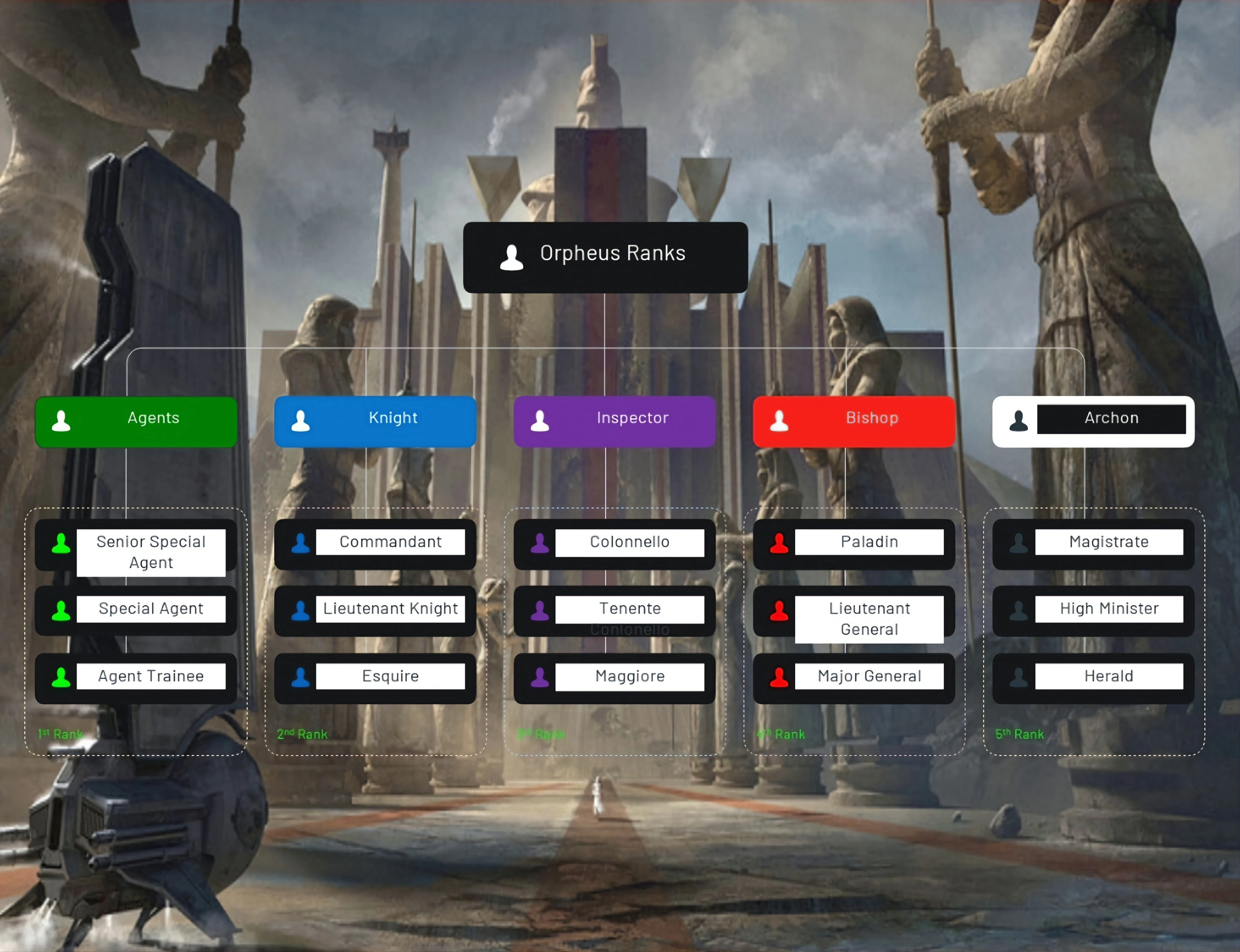 Orpheus | Ayn Sof Wiki | Fandom