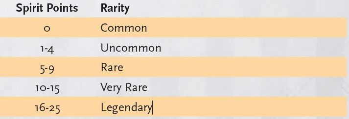 Runesmith | Azitora Wiki | Fandom