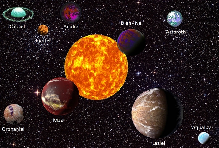 Aztaroth Wiki | Fandom