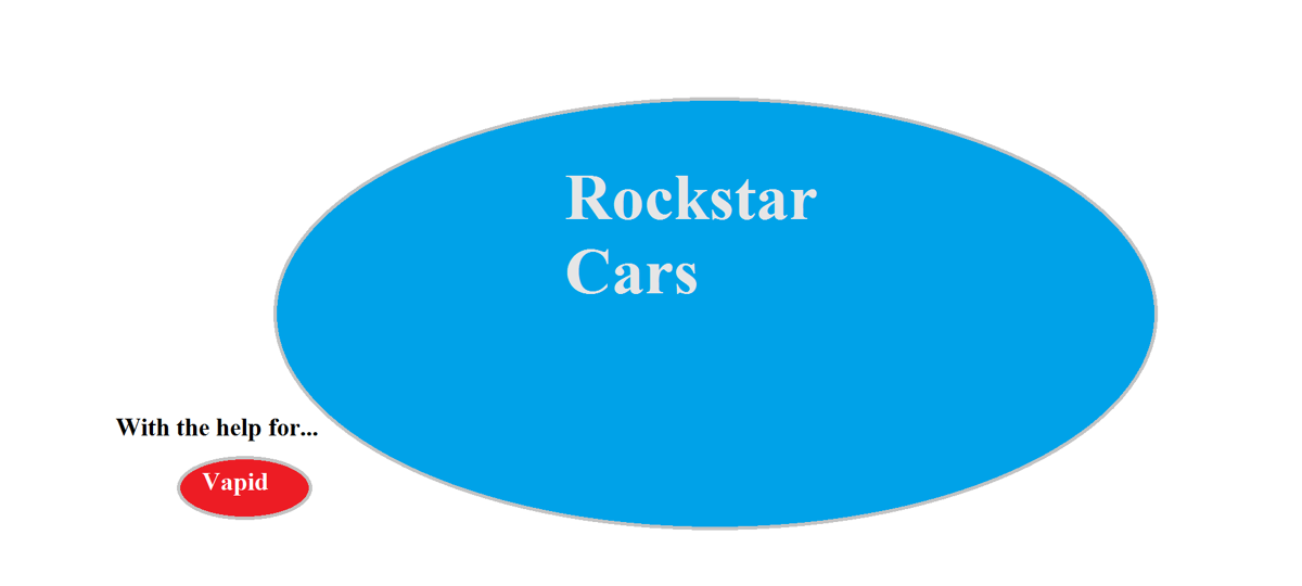 Rockstar Cars | Wiki Aztecak Games | Fandom