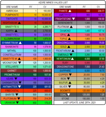 User blog:Em3r4lddd/Ambrosia Emblem Guide | Azure Mines Wikia | Fandom