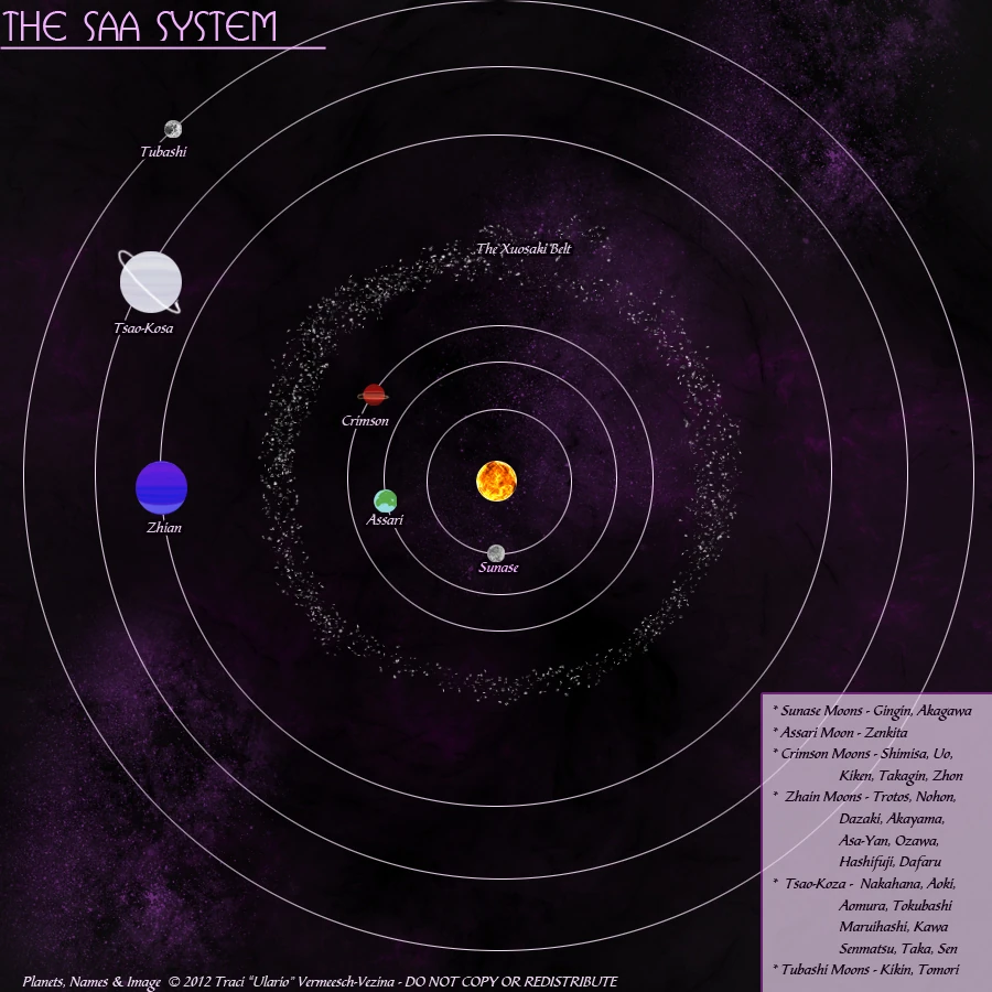 Saa System | Azure Wheel Wiki | Fandom