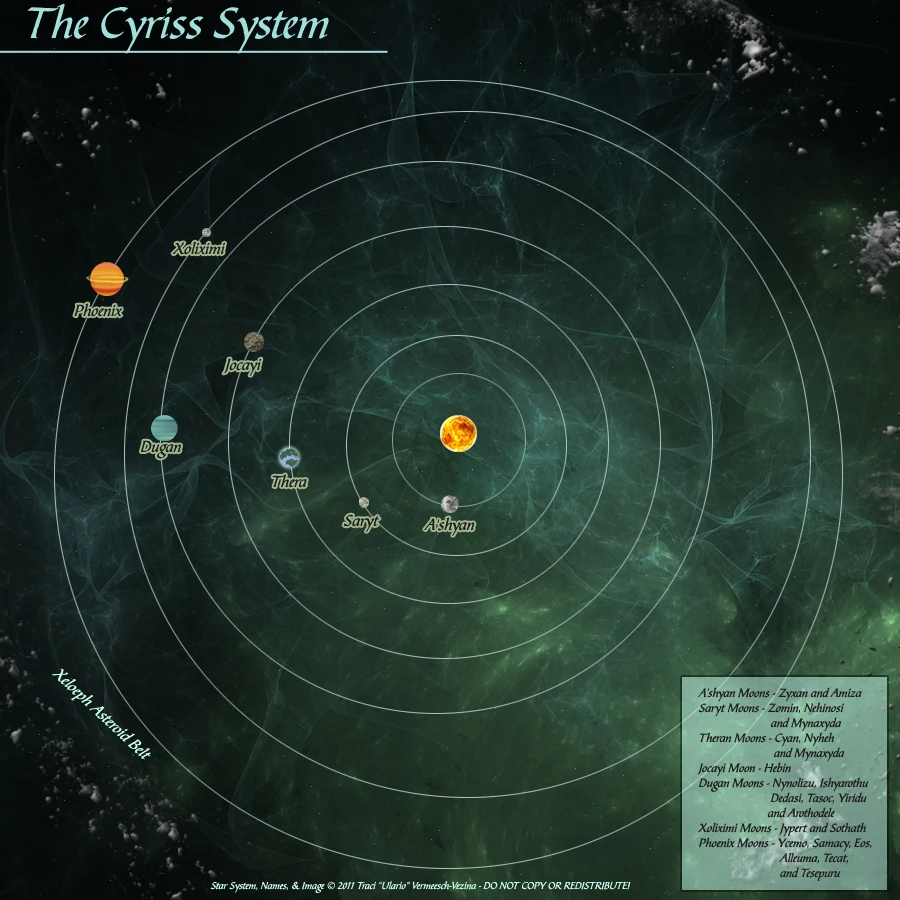 Azure Wheel: Cyriss System | Azure Wheel Wiki | Fandom