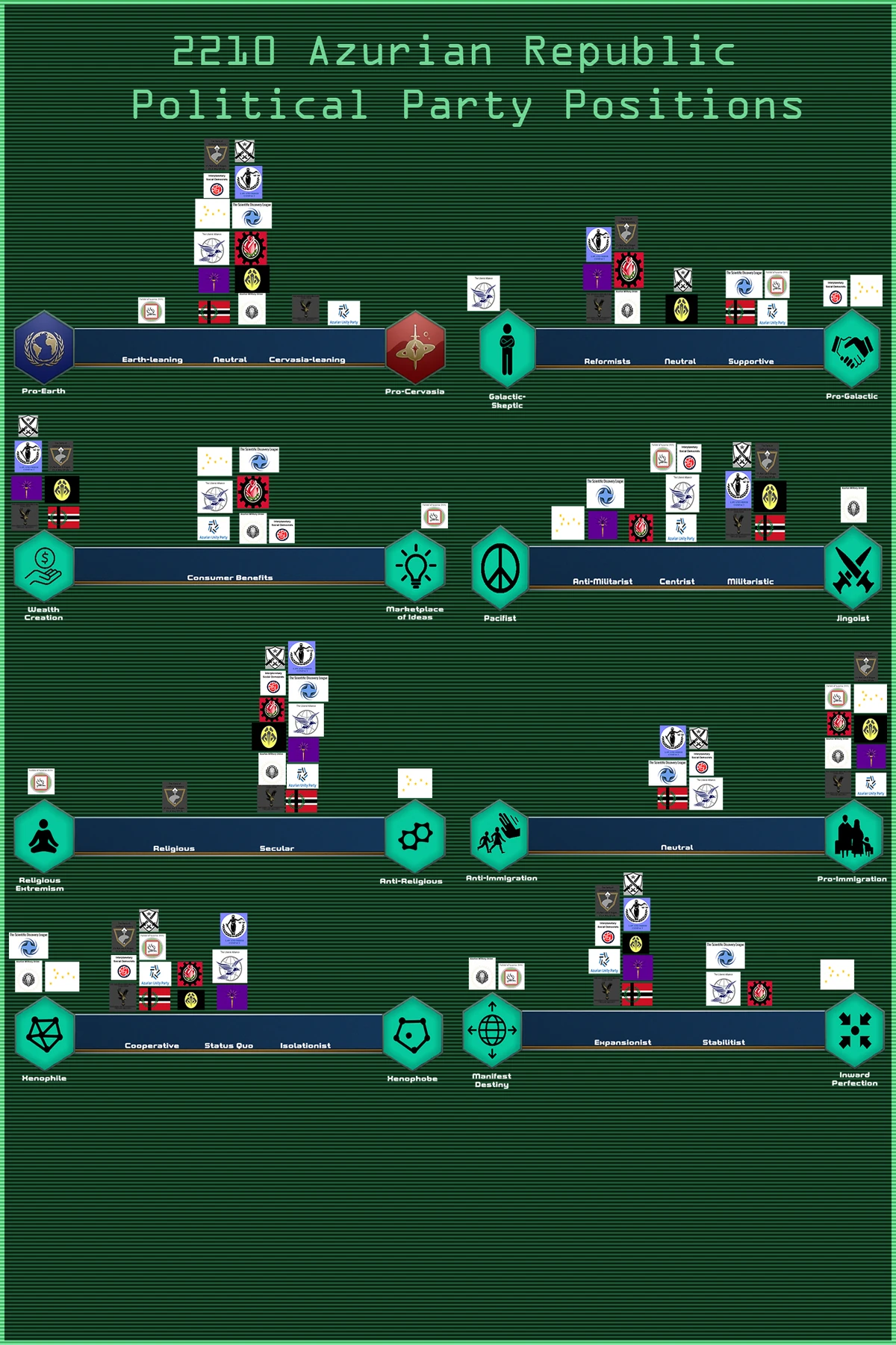 Various Nation Stats | Azurian National Wiki Wiki | Fandom