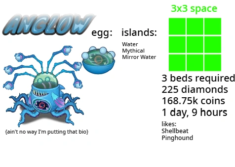 Just finished another daily update on the MSM Guide. | Fandom