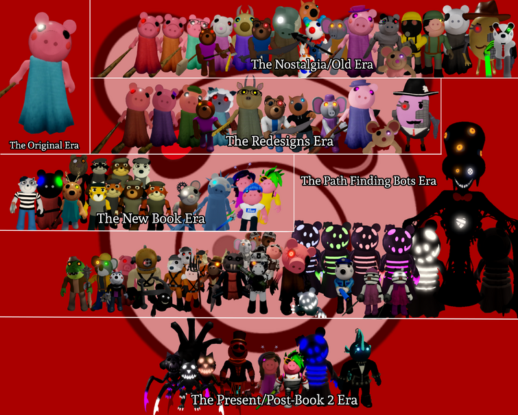 Question for the Piggy community | Fandom