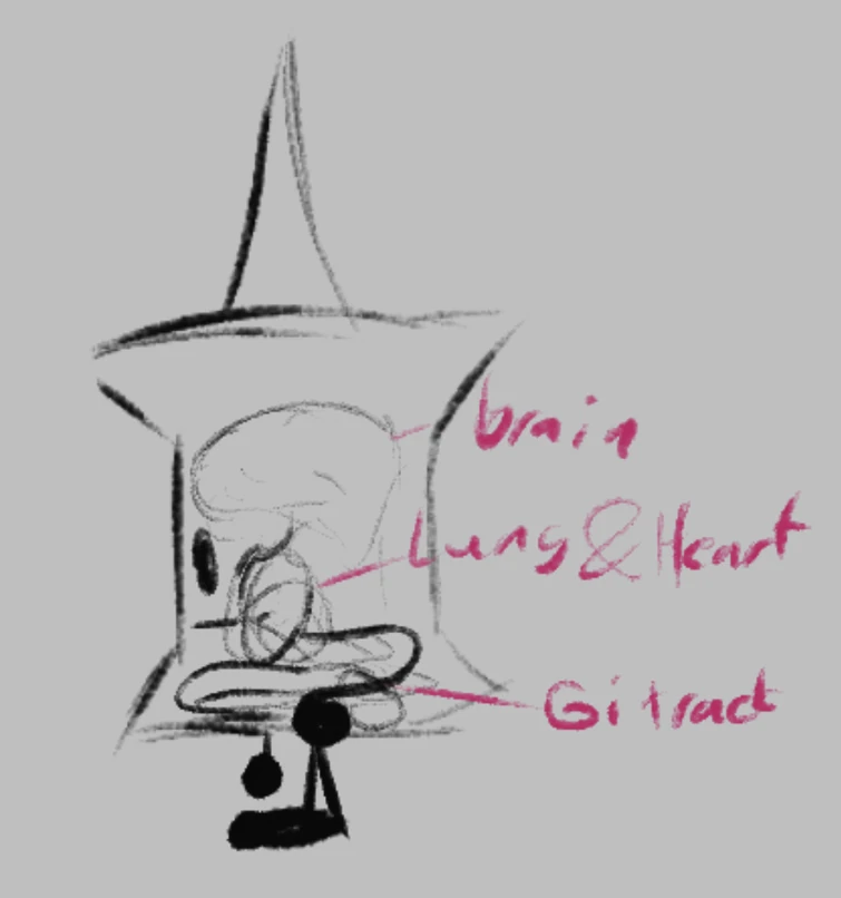 bfdi anatomy | Fandom