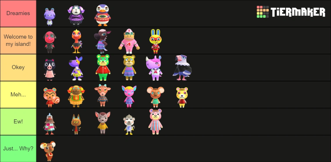 So I ranked every sisterly villager in ACNH... | Fandom