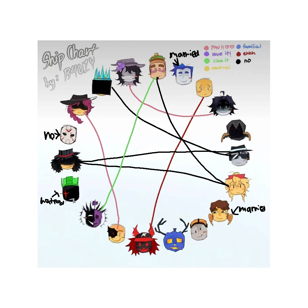 I drew on the ship chart | Fandom