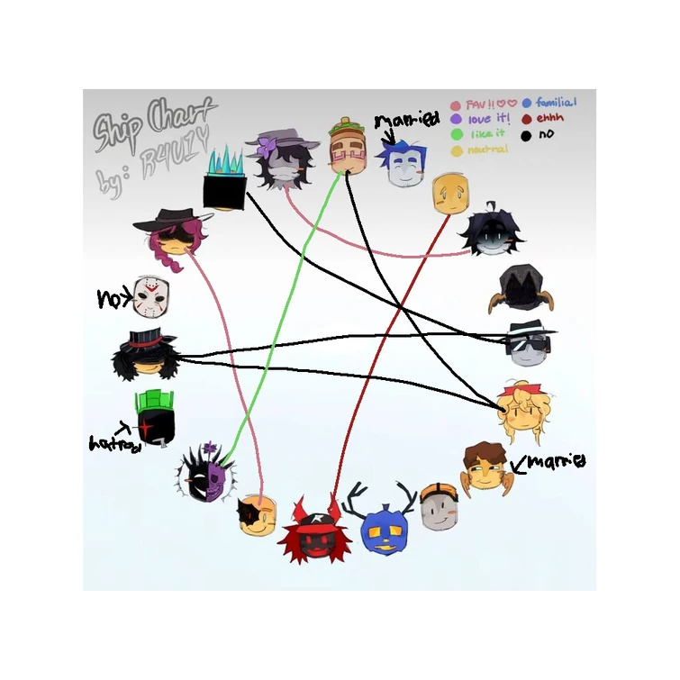 I drew on the ship chart | Fandom