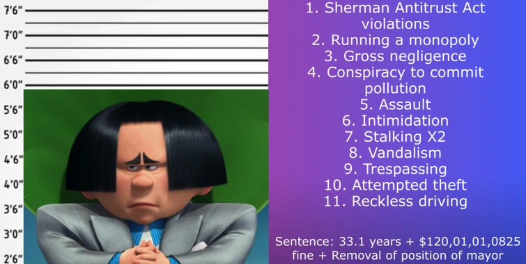 Discuss Everything About Illumination Entertainment Wikia | Fandom