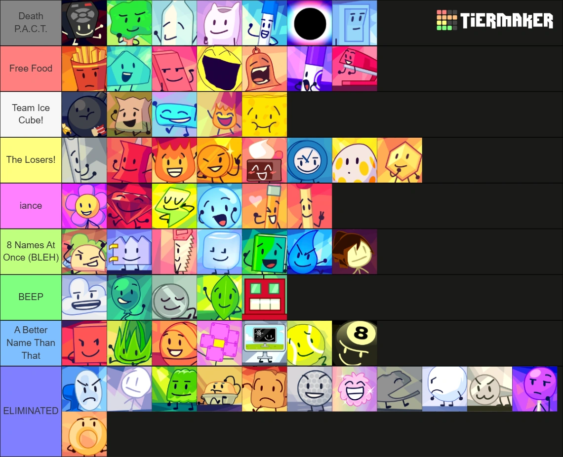 Quick reminder that this would be the outcome of BFB if the second ...