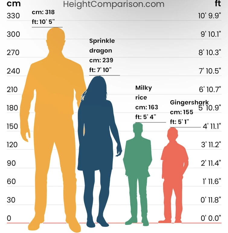 Discuss Everything About Cookie Run: Kingdom OCs Wiki | Fandom