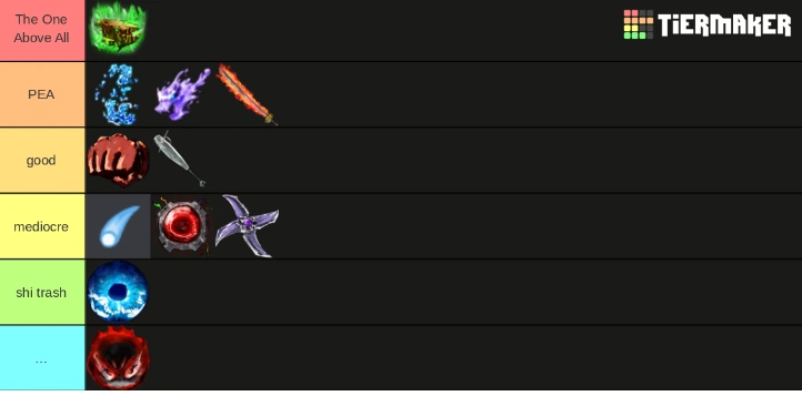 Ranking base characters | Fandom