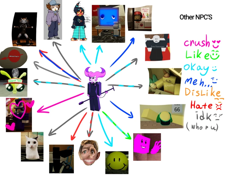Relationship between NPCs and Dorima | Fandom