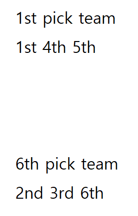 Ranked Guide. | Fandom