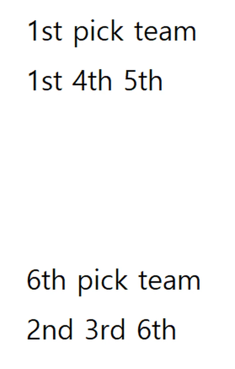 Ranked Guide. | Fandom