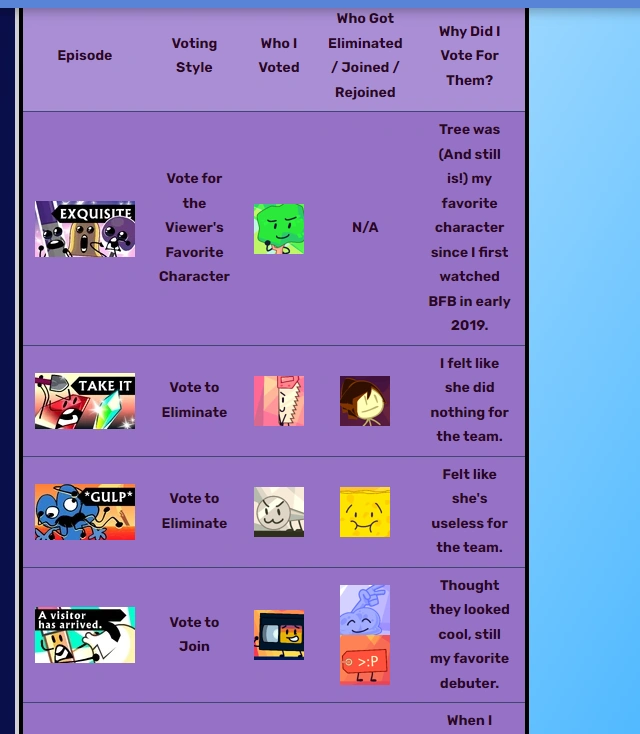 why does the text look like a different color | Fandom