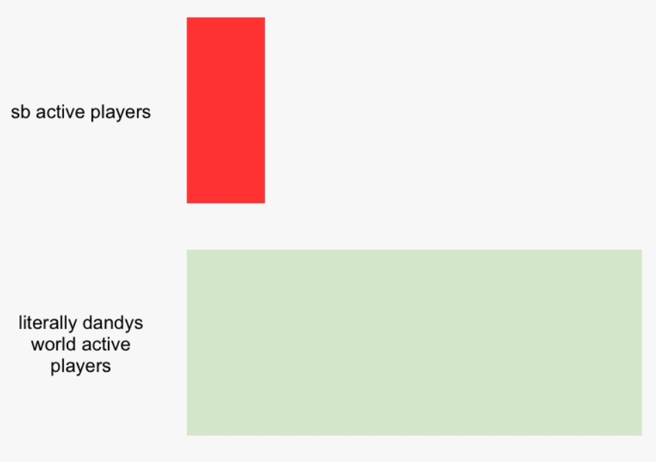 average comparison | Fandom