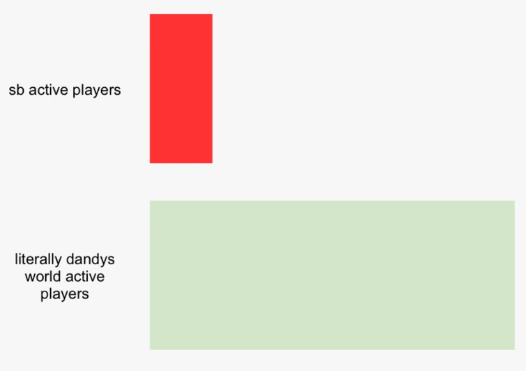 average comparison | Fandom