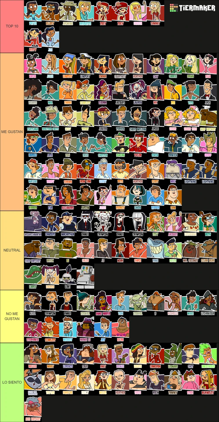 My tier list | Fandom