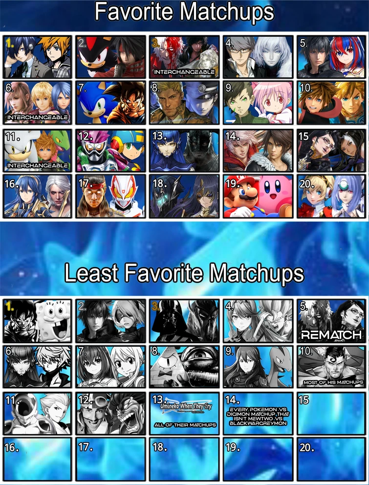 Favorite and least favorite matchups | Fandom