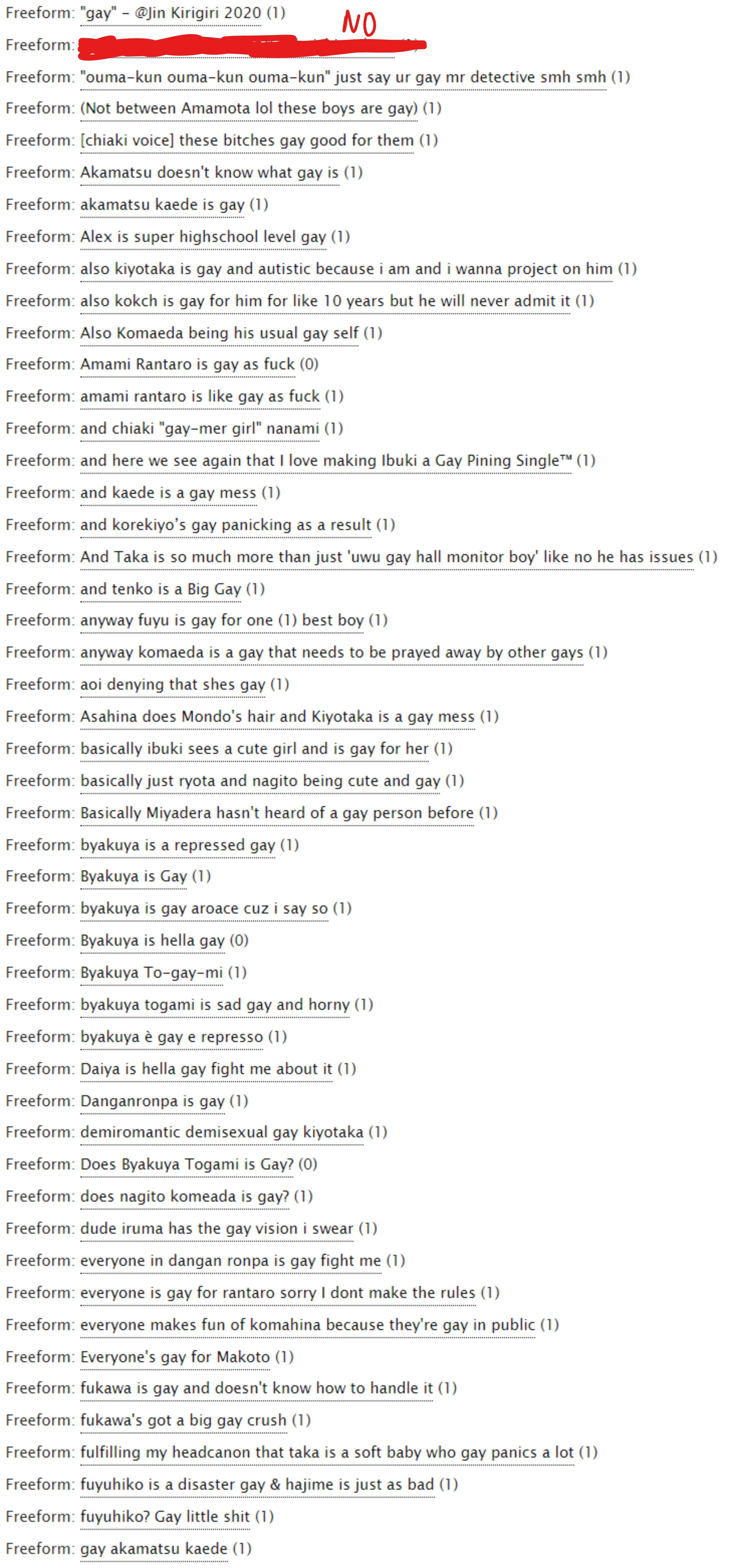 i looked this up on ao3 as a joke | Fandom
