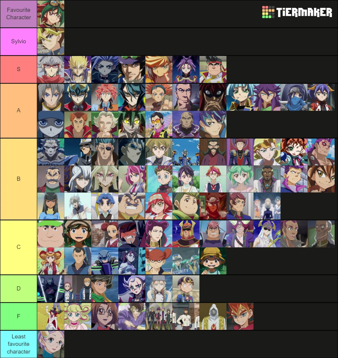My Arc V tier list | Fandom