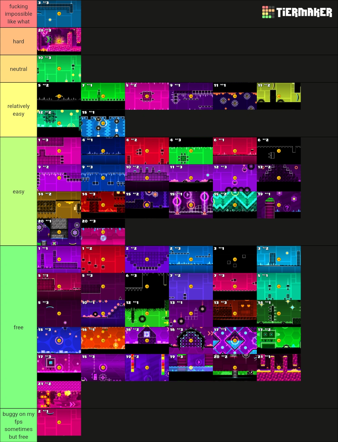 coin tier list since everyone else is doing tier lists | Fandom