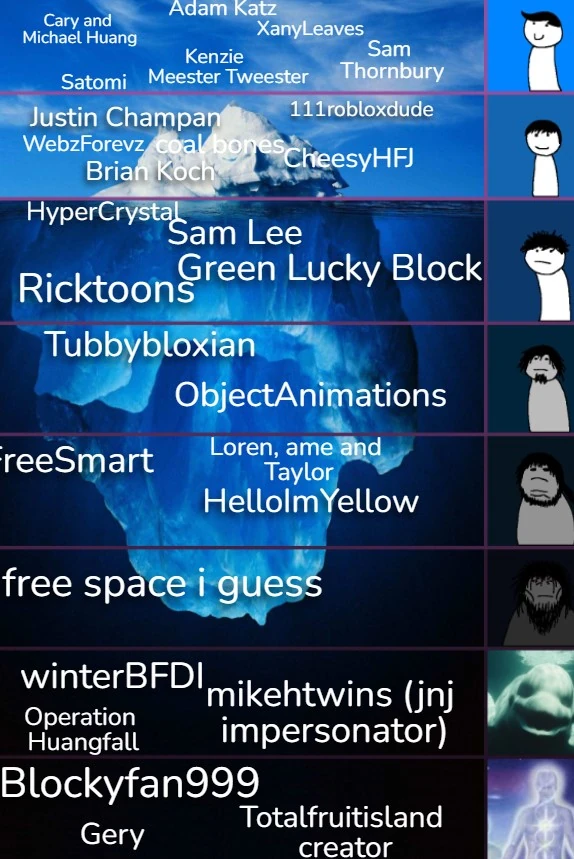 pretty small BFDI Crew and Users Iceberg | Fandom