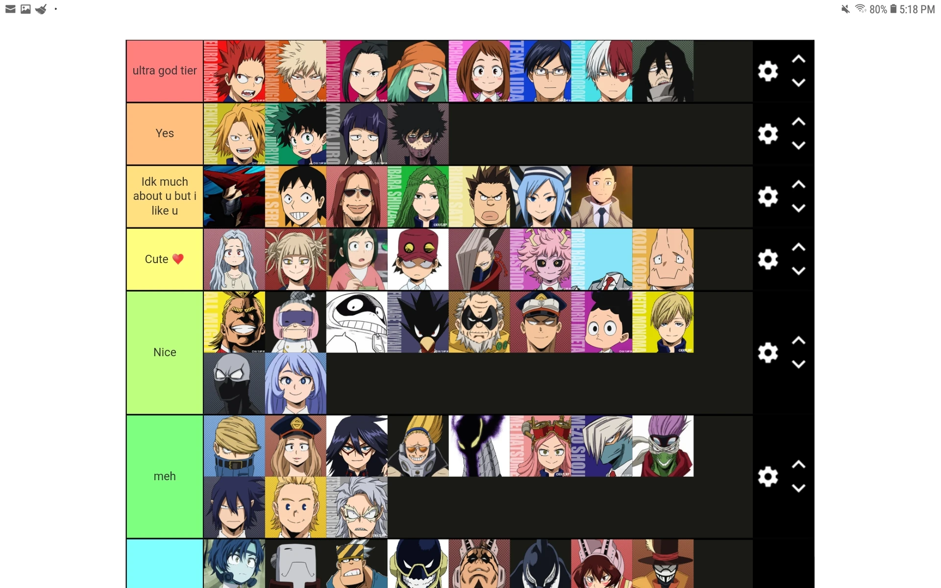 I rated mha characters ( my personal preference ) | Fandom